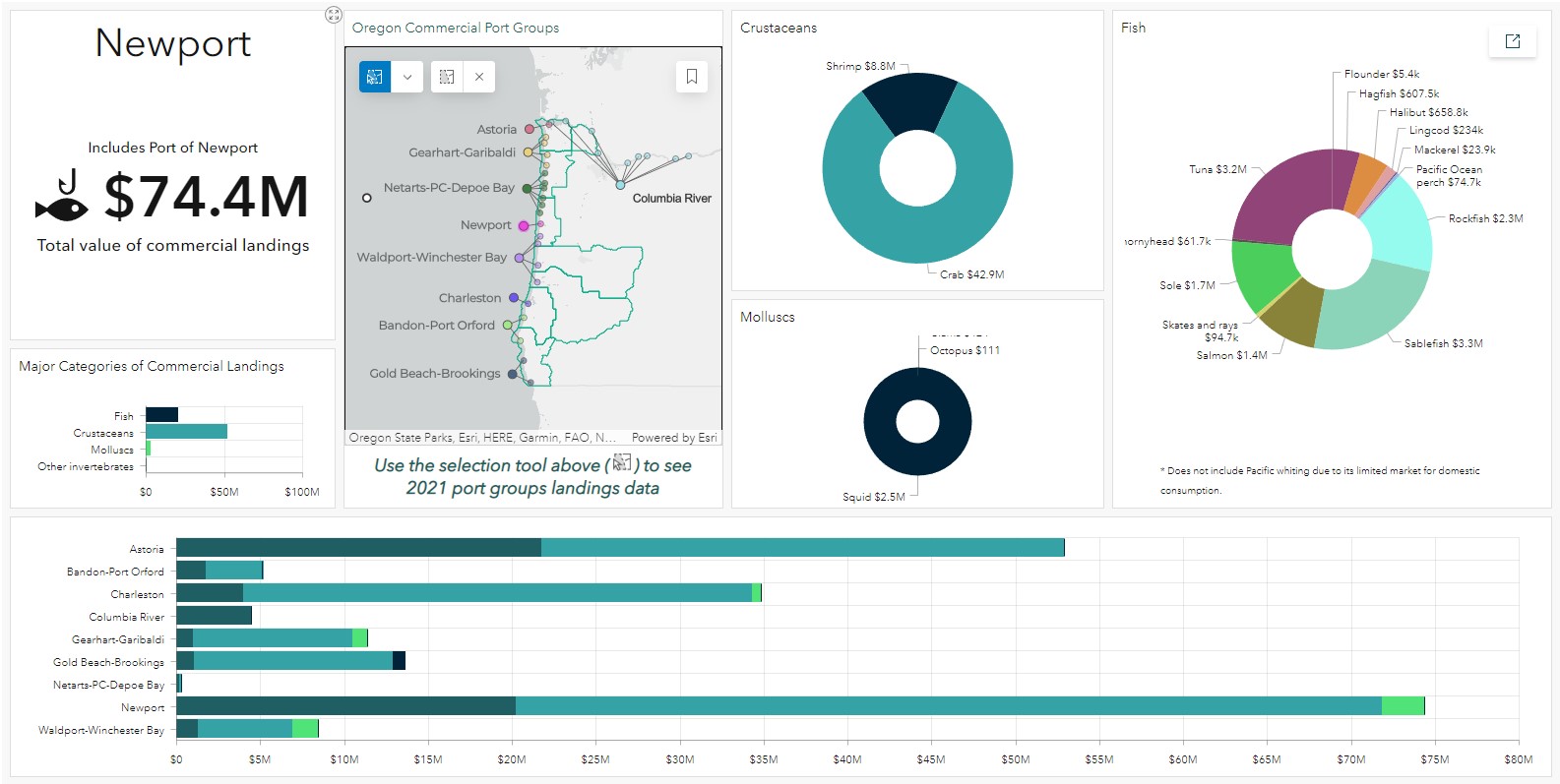 Oregon Seafood Prospector - Knot